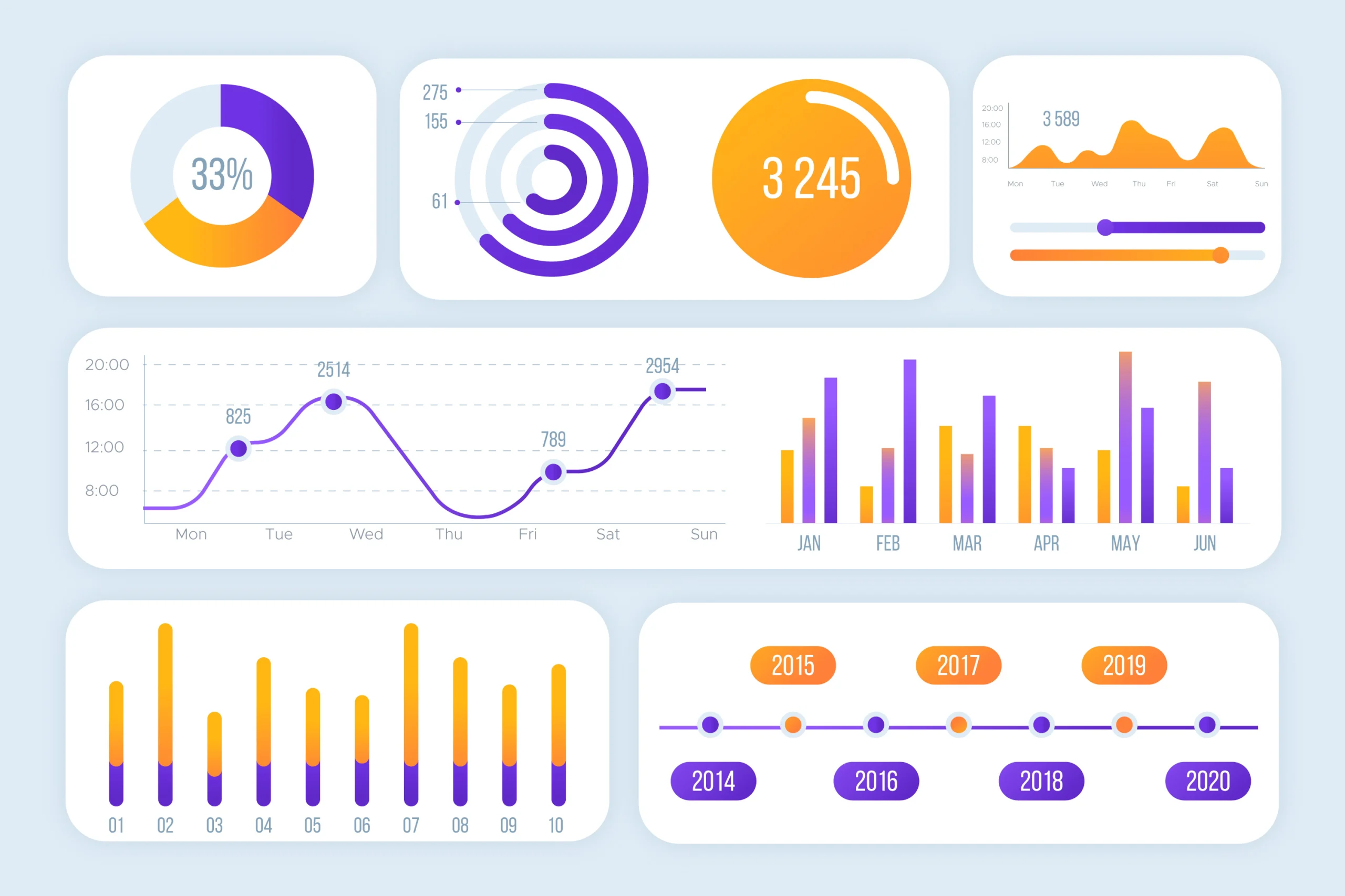 Dataviz : Définition, Outils et Bonnes Pratiques